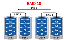 RAID - Tipos e Conceitos